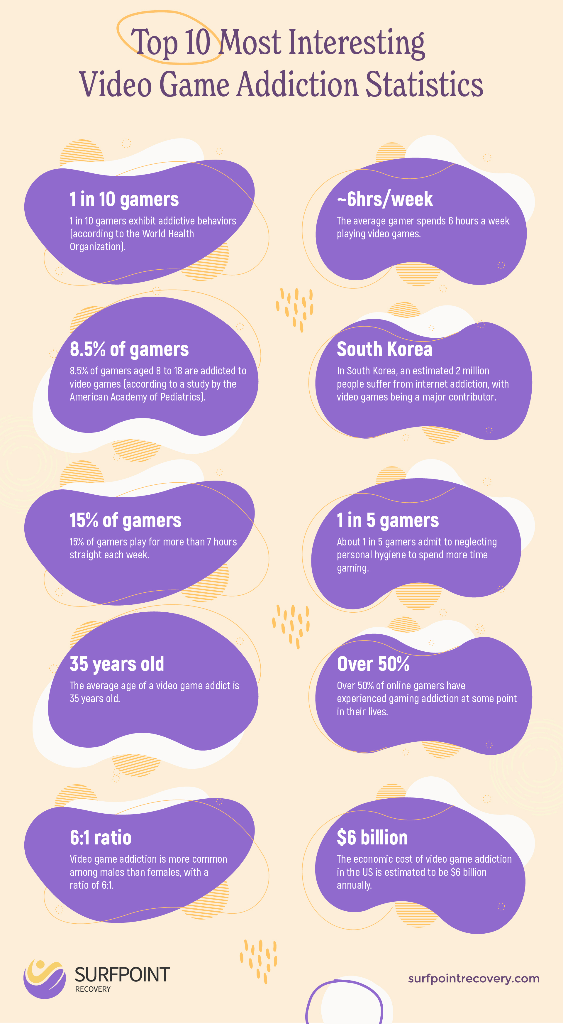 56 Video Game Addiction Statistics Facts Demographics
